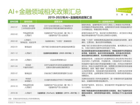 2022年中国ai 金融行业发展研究报告 知乎