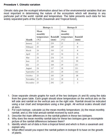 Solved Procedure 1 Climatic Variation Climatic Data Give