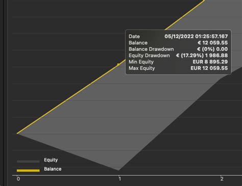 Ctrader Forum Interesting Equity Drawdown Calculation In Backtesting