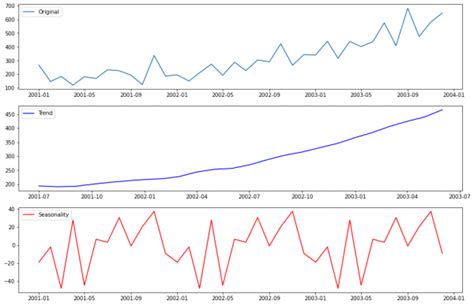 Data Visualization With Python Matplotlib And Griddb Griddb Open