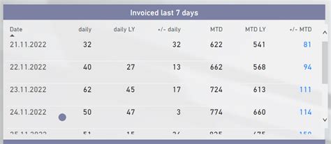 Row Padding Not The Same As In Pbi Desktop Microsoft Fabric Community