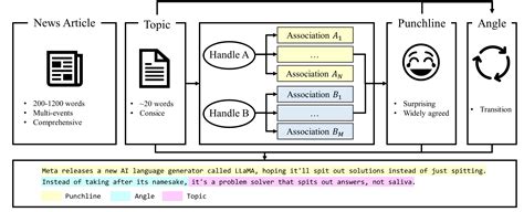 GitHub Stry Prompt To GPT Step By Step Thinking Instructions For Humor Generation We