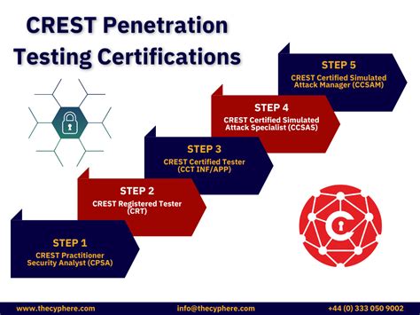 Is Crest Certification Worth In 2025 A Complete Guide