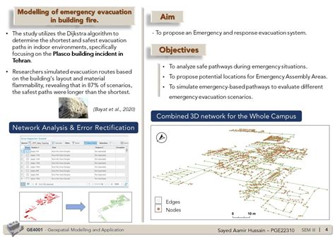 Emergency Response And Evacuation Planning Using 3d Gis Cept Portfolio