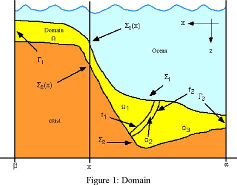 Figure 1 From Mathematical Analysis Of Compaction Models In Fractured Sedimentary Basins