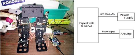 4 Offline Gait Pattern Using Arduino Download Scientific Diagram
