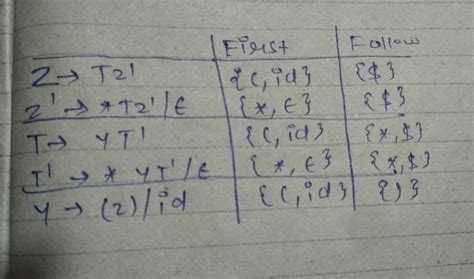 Compiler Design Test By Bikram Compiler Design Test 1 Question 6