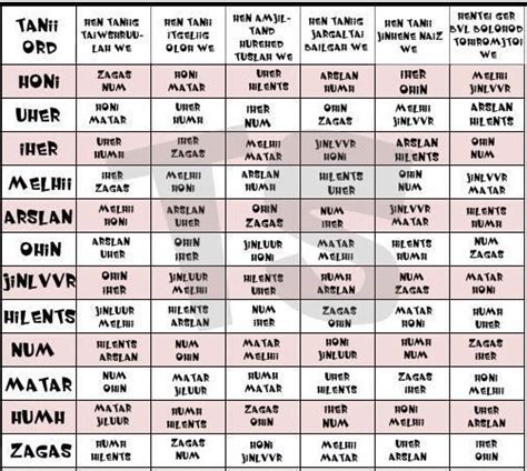 Солонгын долоон өнгө Ордуудын зохицол