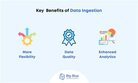 Data Ingestion Definition Types And Process 2024