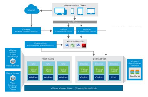 Vdi Virtual Desktop Infrastructure 1 Bölüm