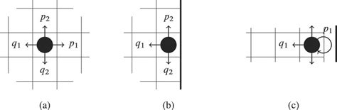 Illustrations Of Transitions Available For The Random Walker A Away Download Scientific