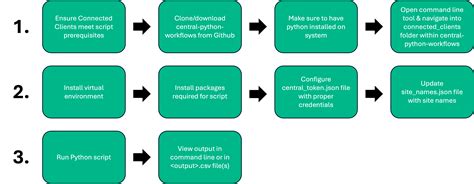 Connected Clients Statistics