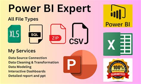 Be Your Power Bi Expert Data Analyst For Power Bi Dashboard And Reports