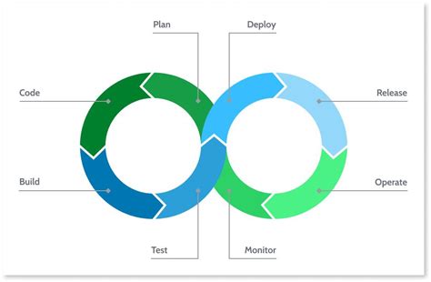 María Del Carmen E C On Linkedin Devops And Alm In Outsystems