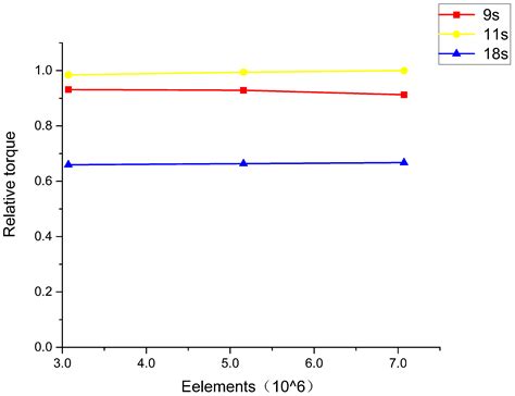 Numerical Investigation Of Flow And Structural Characteristics Of A Large High Head Prototype