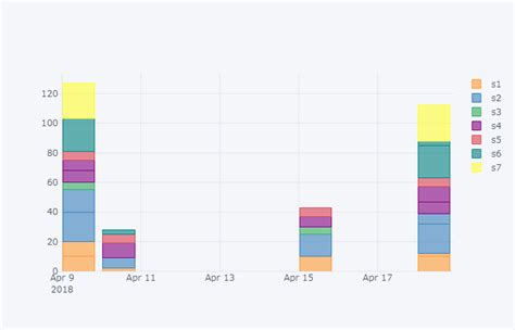 plotly js how to prevent plotly stacked bar graphs from getting