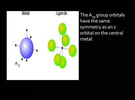 Molecular Orbital Theory Mot Pptx
