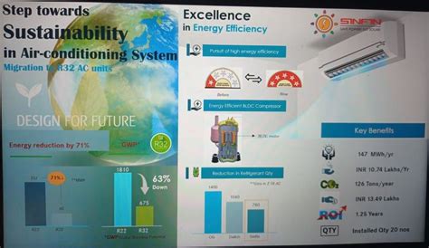 Ranjith Kumar On Linkedin Dear Team Im Excited To Share That Our Installation Of R32 Ac Units