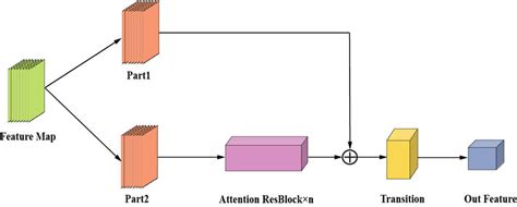 Backbone Network Structure Diagram Download Scientific Diagram