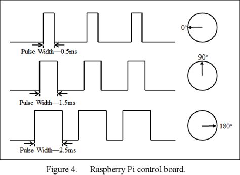 Figure 1 From Application Of Image Recognition Technology In Garbage