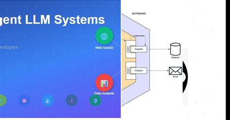List Spring Boot Popular Frameworks Curated By Codewithus Medium