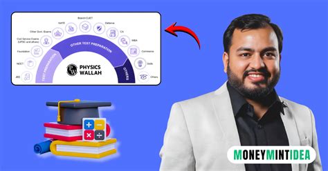 Physics Wallah Share Price Target 2025 2026 2030 Strong Gains