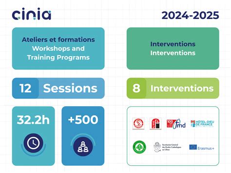 Ce Que Le Cinia A Réalisé Jusquà Présent En Matière Dia Center For