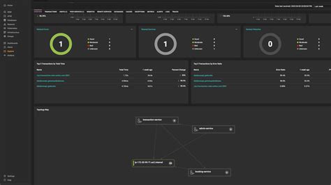 php performance monitoring solarwinds observability