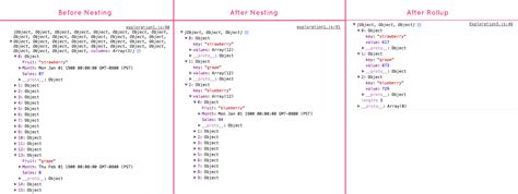 nesting and accessing data in d3v4 amber thomas data portfolio and blog