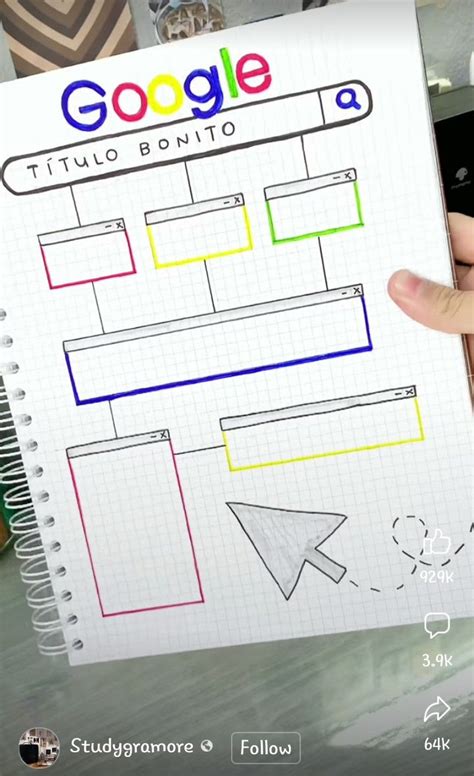 Ideas De Mapas Mixtos Creativos
