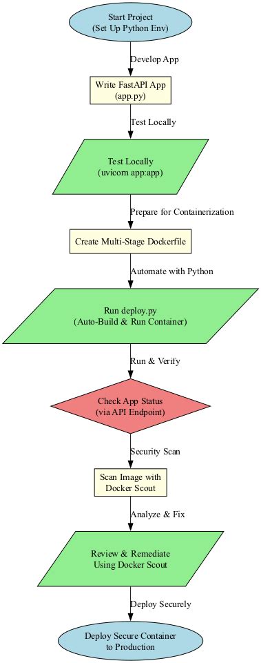 Aws Eks Observability With Istio Grafana And Prometheus By Katoria
