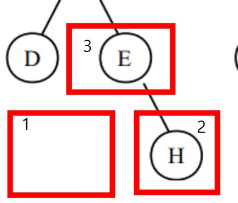 이진트리 Binary Tree 순회 Postorder 테크니션