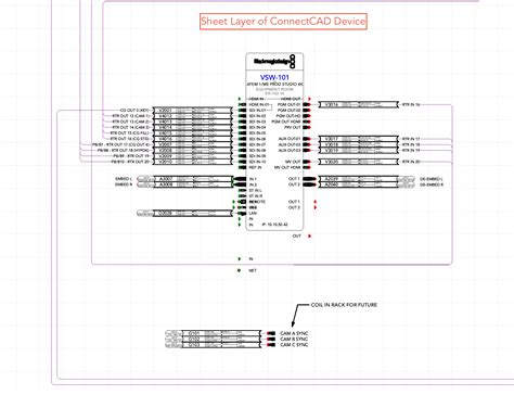 Devices Holding Unselectable Socket Information In Transition From 2020 To 2021 Connectcad