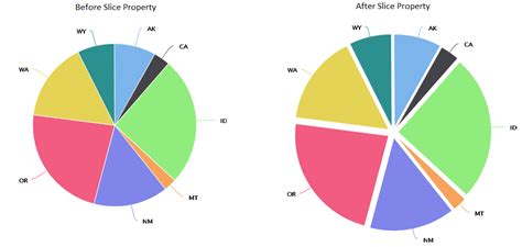 How To Create An Exploded Html5 Pie Chart How To Jaspersoft Community