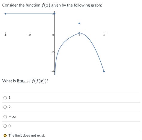 Solved Consider The Function F X Given By The Following Chegg Com
