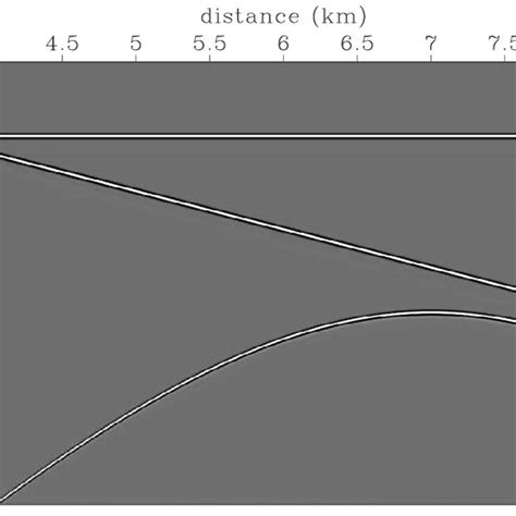 Image And Dip Angle Gather After Migration Aperture Optimization By