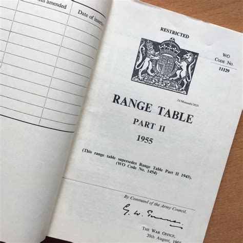 Original British Army Artillery Manual Range Table Part Ii 1955 £8