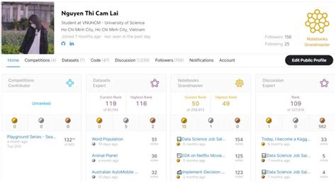 Lai Nguyen On Linkedin Kaggle Community Thankyou Datascience