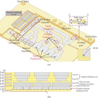 Exploded View Of The Proposed Waveguide Slot Array Antenna Based On Download Scientific Diagram