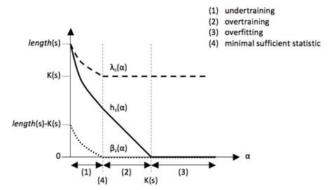 Evolution Of The Three Kolmogorov Statistics As Functions Of