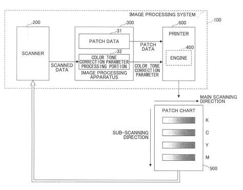 Image Processing Apparatus Image Processing Method And Computer Readable Recording Medium