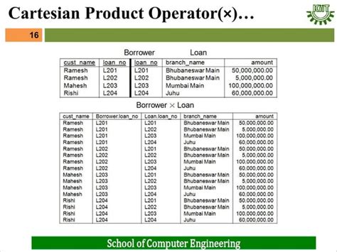 Dbms 11 Relational Algebra Pdf Databases Computer Software And Applications