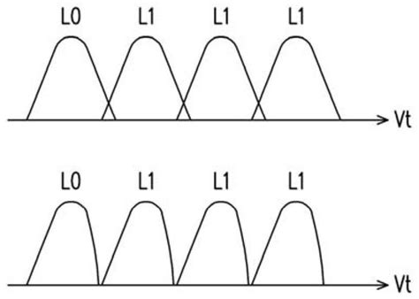 Method And System To Determine Quick Pass Write Operation In Increment