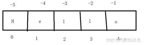 python列表的查询操作和切片方法是什么 开发技术 亿速云