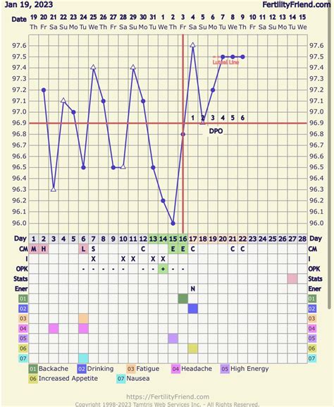 3rd Cycle Trying And First Cycle Tracking Bbt And Charting Really Hoping To Get Lucky This