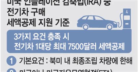 이창양 美 Ira 한미fta 위반 소지 Wto 제소절차 진행