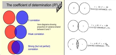 18 Coefficient Of Determination R 2 Download Scientific Diagram