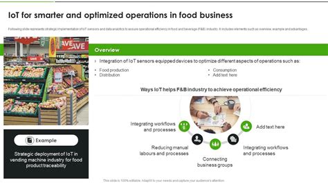 Iot Solutions For Transforming Food Iot For Smarter And Optimized