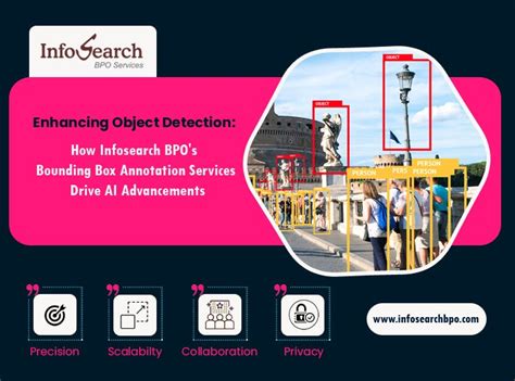 Enhancing Object Detection How Infosearch Bpos Bounding Box