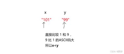 C——使用字符串比较数字大小的常见问题c字符串比较大小规则 Csdn博客
